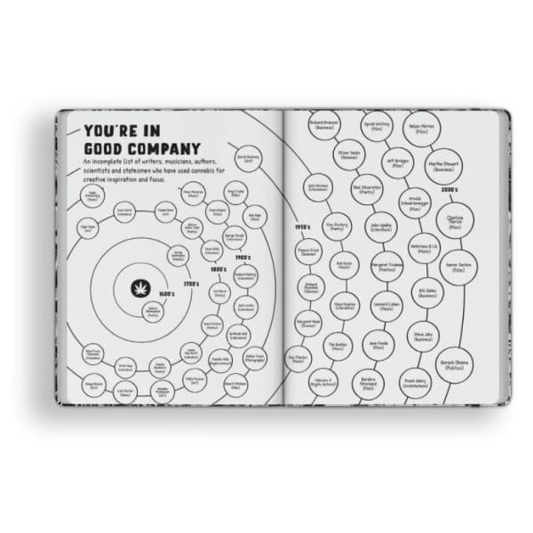 Creative Thinking Journal The Pretty Hot Mess