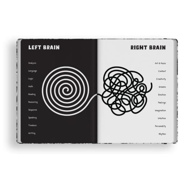 Creative Thinking Journal The Pretty Hot Mess